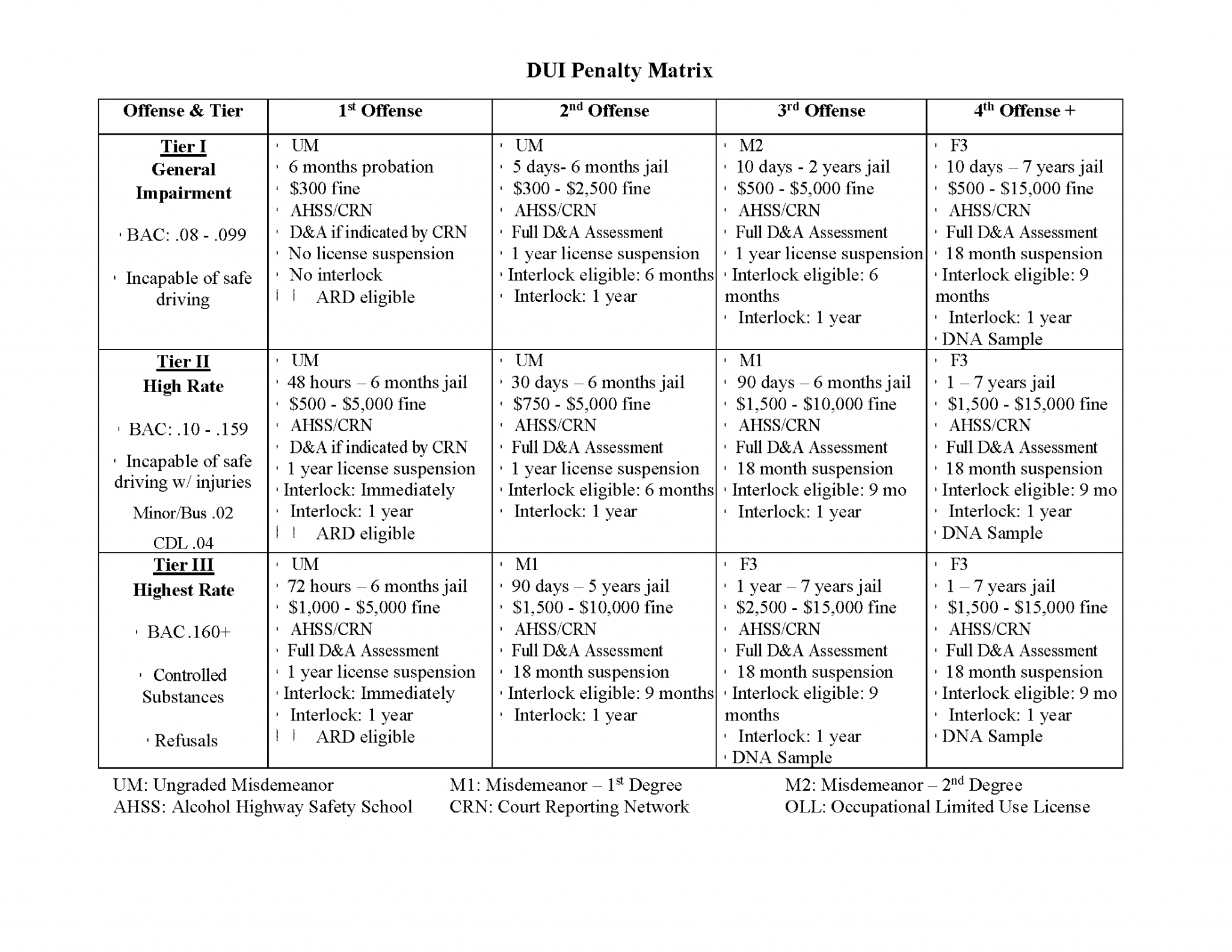 Driving Under The Influence (DUI) – Ramsay & Ramsay, PC